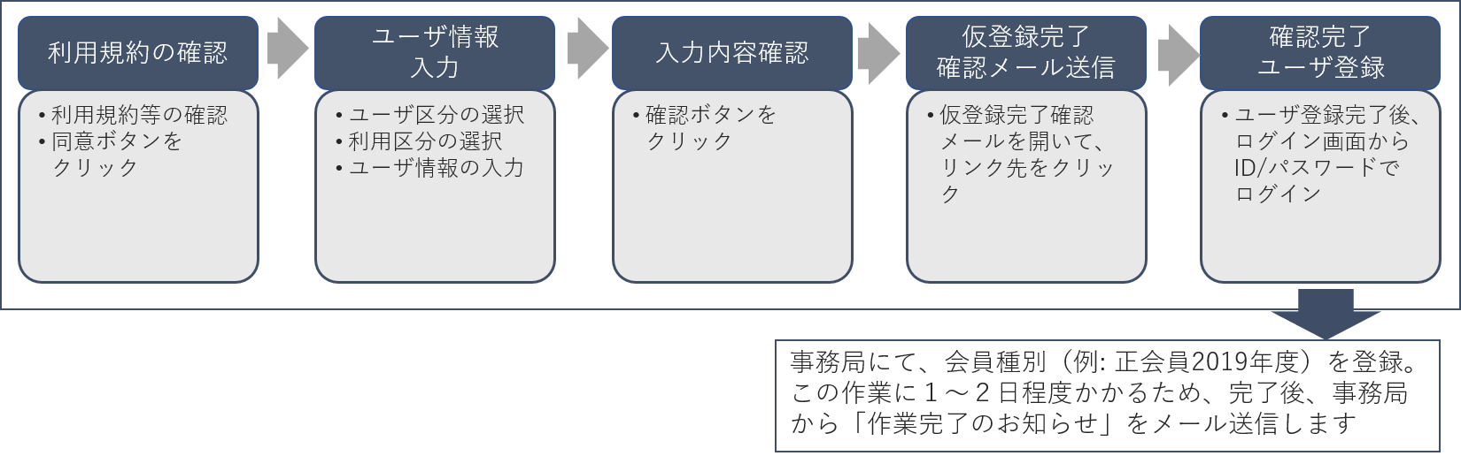 JSSMマイページからイベント等への参加申込の方法 ｜ 日本セキュリティ・マネジメント学会（Japan Society of Security ...