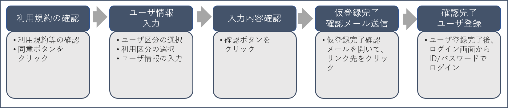 JSSMマイページからイベント等への参加申込の方法 ｜ 日本セキュリティ・マネジメント学会（Japan Society of Security ...